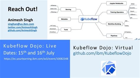 End To End Machine Learning Using Kubeflow Build Train Deploy And