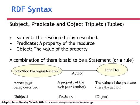 PPT RDF Resource Description Framework PowerPoint Presentation Free Download ID