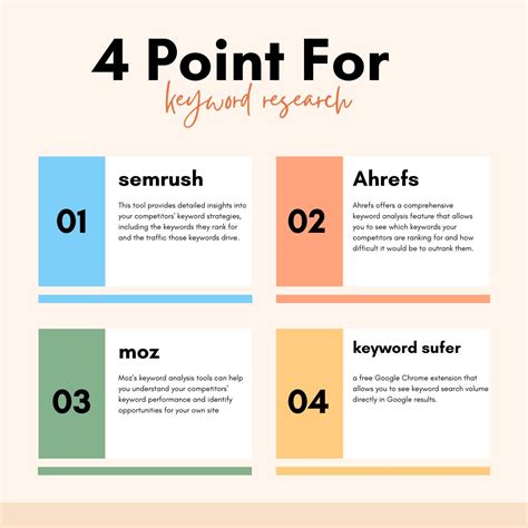 Arun Pandian On Linkedin Seo Keywordresearch Digitalmarketing