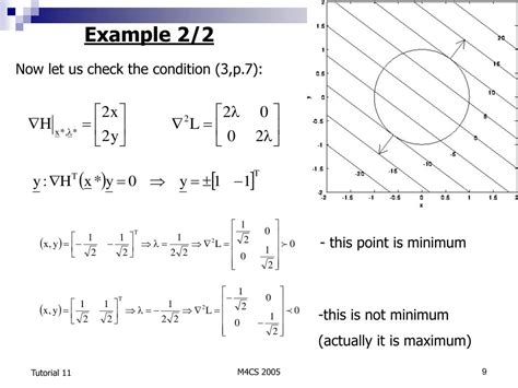 Ppt Tutorial 11 Constrained Optimization Lagrange Multipliers Kkt