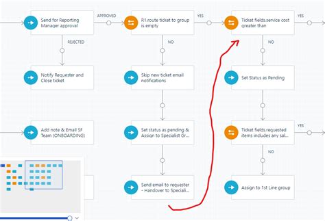 Workflow Automator Condition Routing Freshworks Community