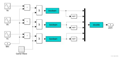 【chap2 三相pwm技术（svpwm，spwm，sfpwm）】三相零序注入spwm Csdn博客
