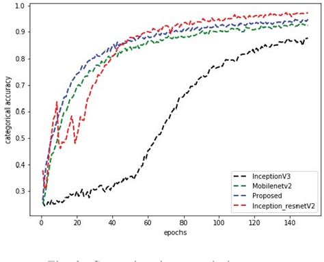 Figure 1 From Lightweight Deep Learning Model For Facial Expression Recognition Semantic Scholar