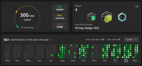 Consistent Leetcode Gfg Problemsolving 300problems Bellam Deva