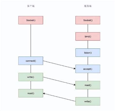 携程小程序内嵌webview实践指南 知乎