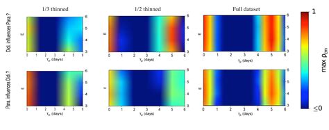 Causemap Fast Inference Of Causality From Complex Time Series Peerj