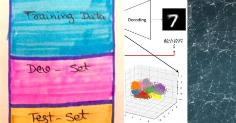List Data Scientist Ml Dl Curated By Biztechaaron Medium