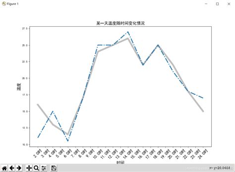 Python Matplotlib 画图线的粗细 Matplotlib画图大小mob64ca1414098d的技术博客51cto博客