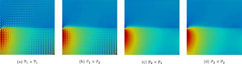 Pressure Of Inf Sup Test For All Combinations Of Fluiddisplacement