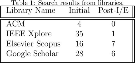 Table 1 From Can Large Language Models Act As Symbolic Reasoners Semantic Scholar