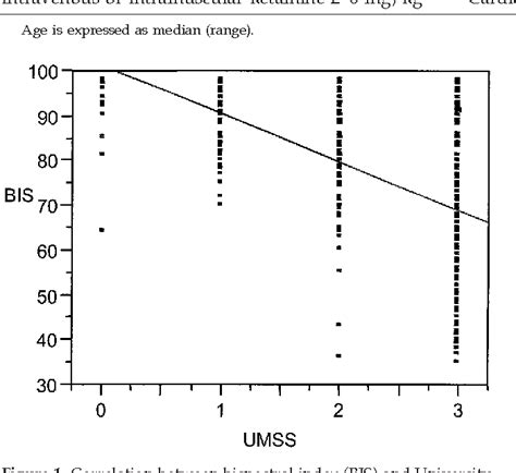 Figure From Validation Of The Bispectral Index Monitor During