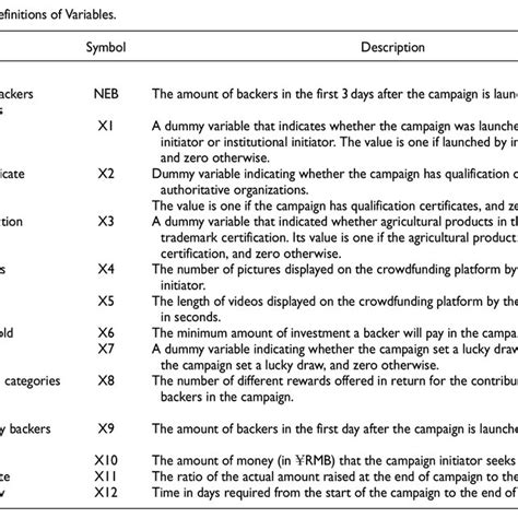 List And Definitions Of Variables Download Scientific Diagram