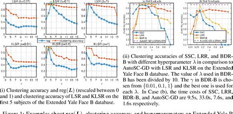 Figure 1 From A Simple Approach To Automated Spectral Clustering Semantic Scholar