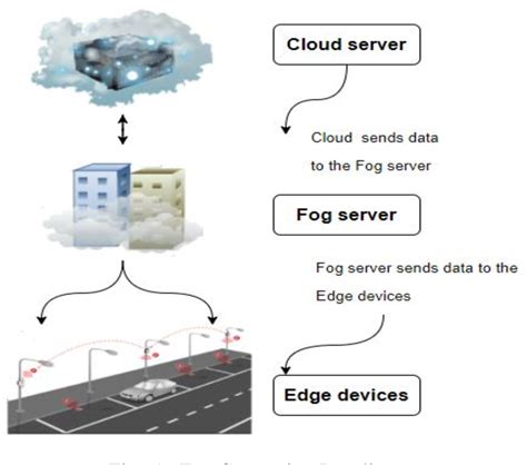 figure 1 from trust based distributed artificial intelligence technique tdai a fogging