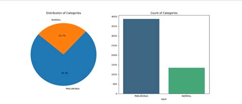 Pdf Diagnosis Of Pneumonia From Chest X Ray Images With Vision Transformer Approach 2024