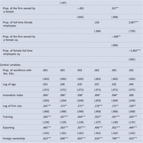 Base Model Linear And Nonlinear Model Download Scientific Diagram