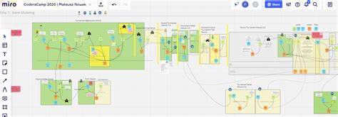 github mateusznakodach coderscamp2020 project fullstack node react tablesoccertournaments