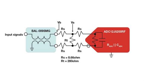 Designing Of Analog To Digital Input Drive Of RF Converters