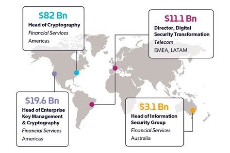 Marko Troyke On Linkedin Total Economic Impact™ Of Thales Ciphertrust Data Security Platform