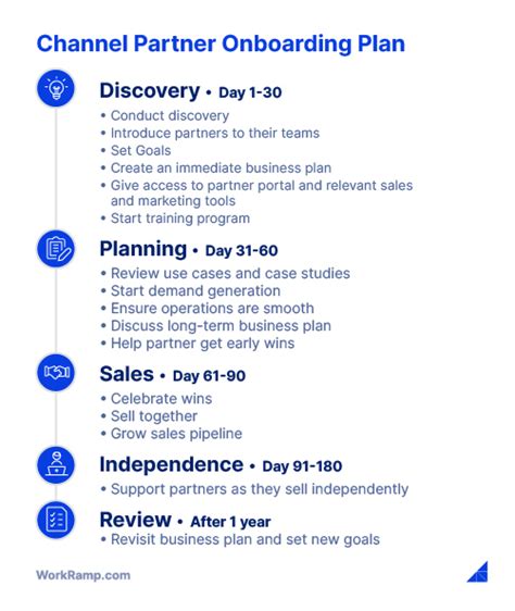 Building A Partnership Enablement Framework Workramp