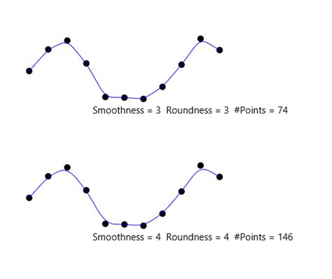 Xchart Lib Dynamiclines Any Smoothing Option B4x Programming Forum