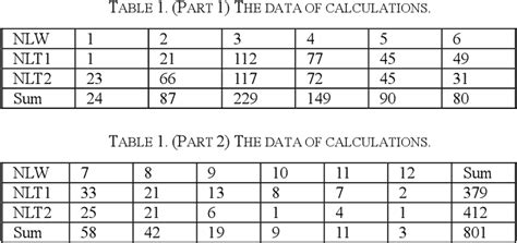 Table 1 From The Chi Square Test And Data Clustering Combined For