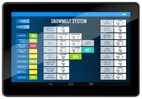 Hmi Custom Graphics Advanced System Design Llc