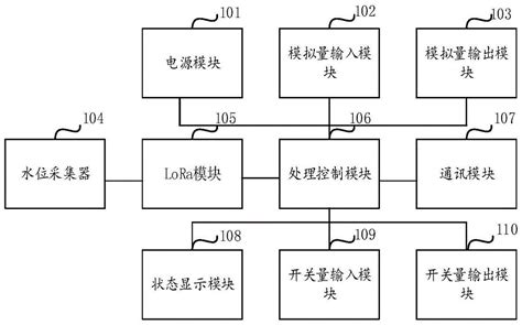 一种基于lora技术的小水电机组无人智能控制装置的制作方法