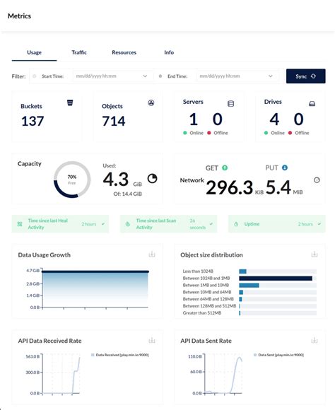 unpacking the 25 best object storage software of 2025