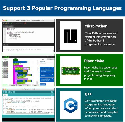 Sunfounder Kit De Inicio Para Raspberry Pi Pico Con Tutoriales En Línea De 40 Proyectos Código