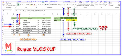 Rumus Vlookup Dua Kriteria Rumus Vlookup Excel 11 Contoh Cara Menggunakannya M Jurnal Yakni