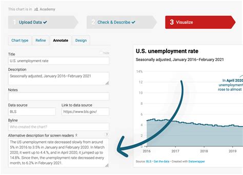 How We Make Sure Our Charts Maps And Tables Are Accessible