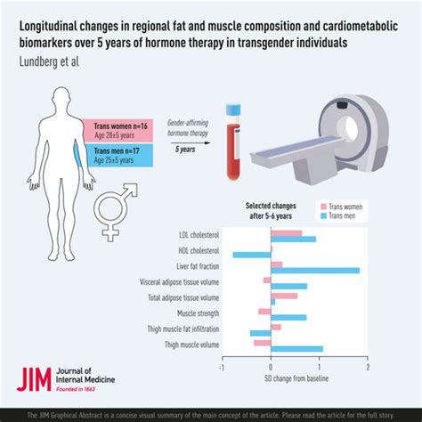 ホルモン療法はトランスジェンダーの代謝の健康に影響するhormone Therapy Affects The Metabolic