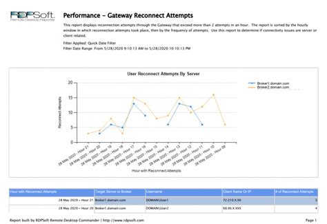 Remote Desktop Commander 49 Highlights Rdpsoft