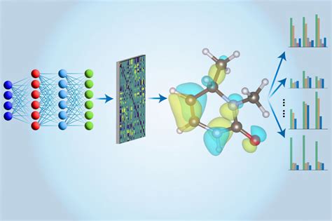 Computational Chemistry Method Can Wring More Information Out Of