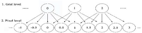 Figure 1 From Optical Flow Robust Estimation In A Hybrid Multi Resolution Mrf Framework