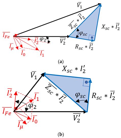 Machines Free Full Text Variable Reactance Criteria To Mitigate Voltage Deviations In Power