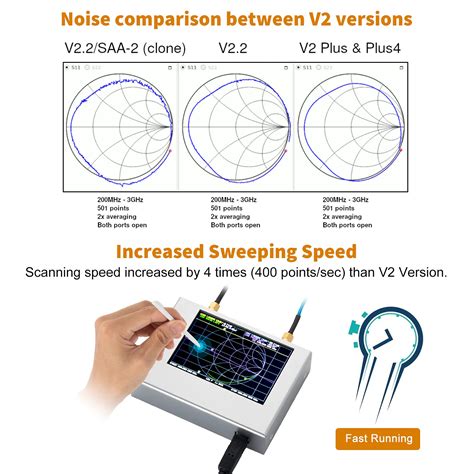 Upgraded Nanovna V2 Plus4 Vector Network Analyzer 50khz 4ghz Aursinc 4 Antenna