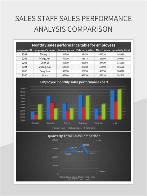 Sales Staff Sales Performance Analysis Comparison Excel Template And