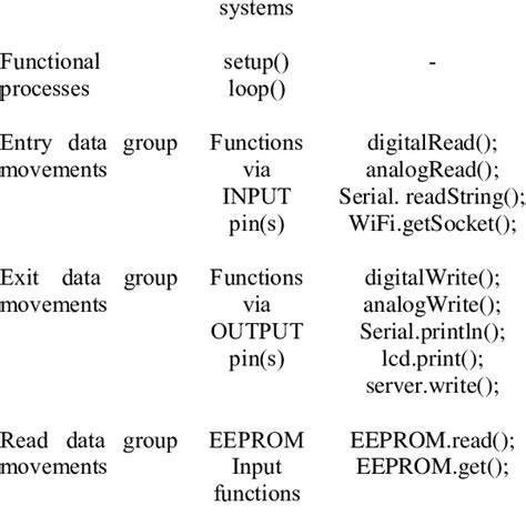 Mapping Cosmic Elements To Arduino Elements Download Table