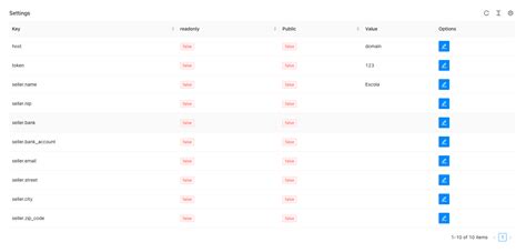 Admin Panel Documentation Wellms Lms Docs