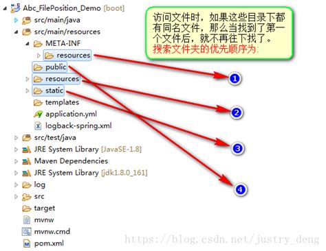 Springboot资源文件的存放位置设置方式 张生荣