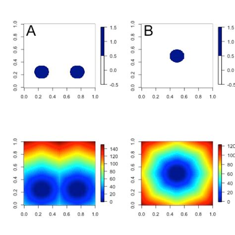 Grid Stat Tool MET Documentation
