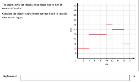 Solved The Graph Shows The Velocity Of An Object Over Its Chegg