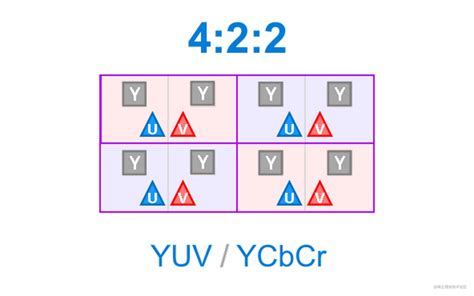 Yuv 420 Ycbcr 422 Rgb 444 And Chroma Subsampling Programmer Sought