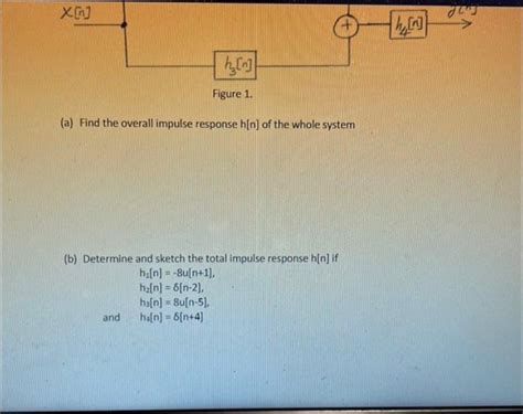 Solved 2 Find The Impulse Response Of An Lti System If The