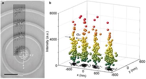 Localization Performance Of Malm A Localization Results Overlapped