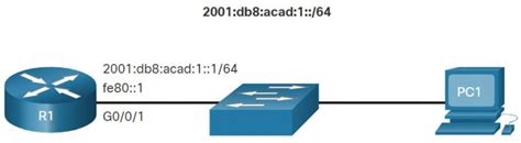 CCNA 2 V7 0 Curriculum Module 8 SLAAC And DHCPv6