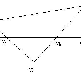 Texture Coordinate Calculation During Scan Conversion Download Scientific Diagram
