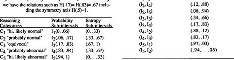 Table 1 From A Computational Model Of Approximate Bayesian Inference